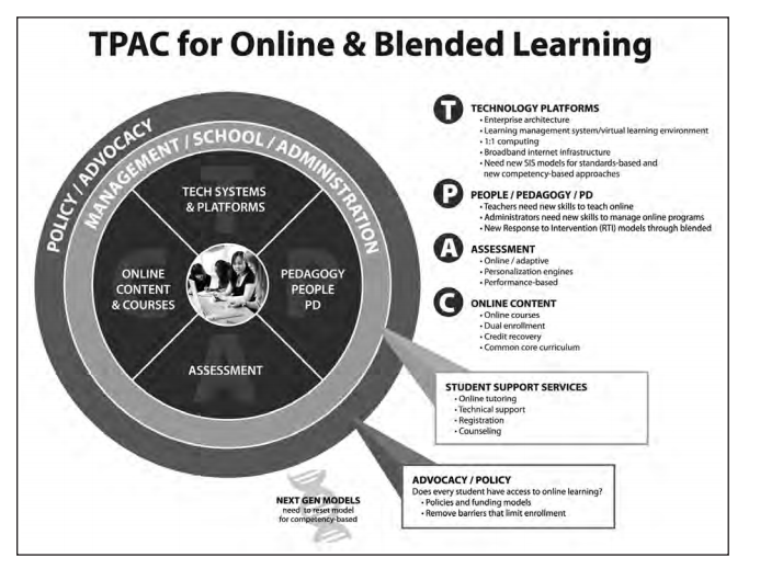 Appendix 3: Designing a High-Quality Online Course - Health Services ...